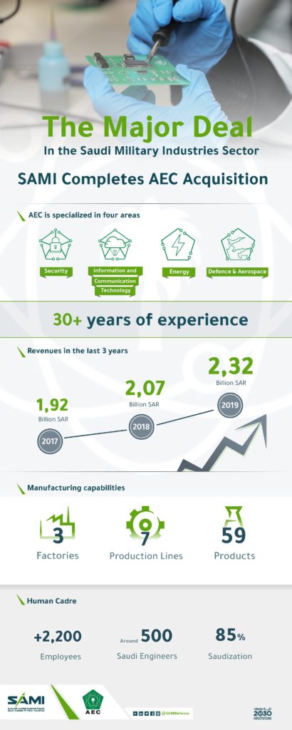 SAMI Acquires Advanced Electronics Company - Arabian Defence