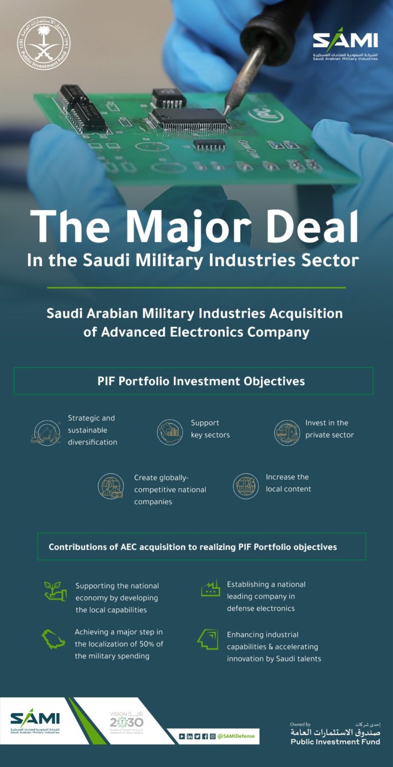 SAMI Acquires Advanced Electronics Company - Arabian Defence