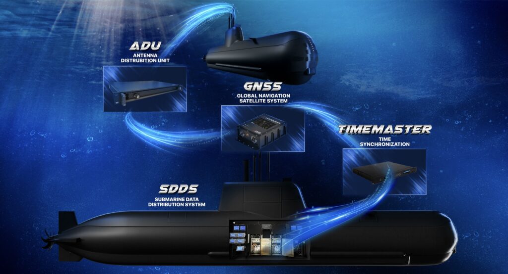 HAVELSAN PDDS & SDDS: Integrated and Reliable Data Distribution Systems for Naval Platforms ...